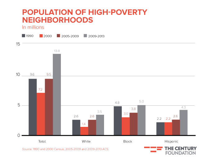 Architecture of Segregation