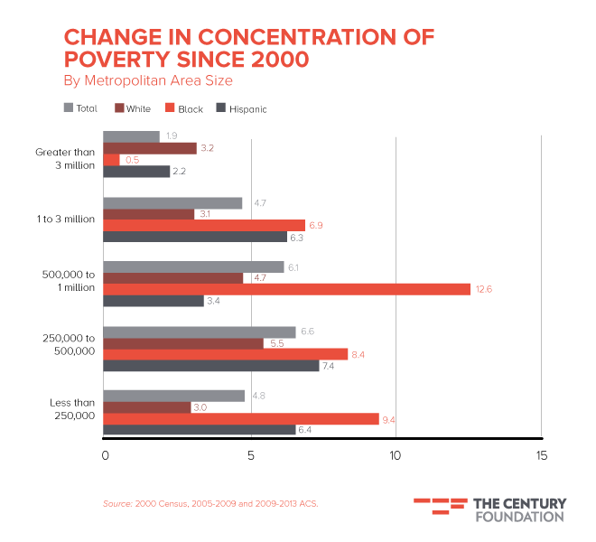 Architecture of Segregation