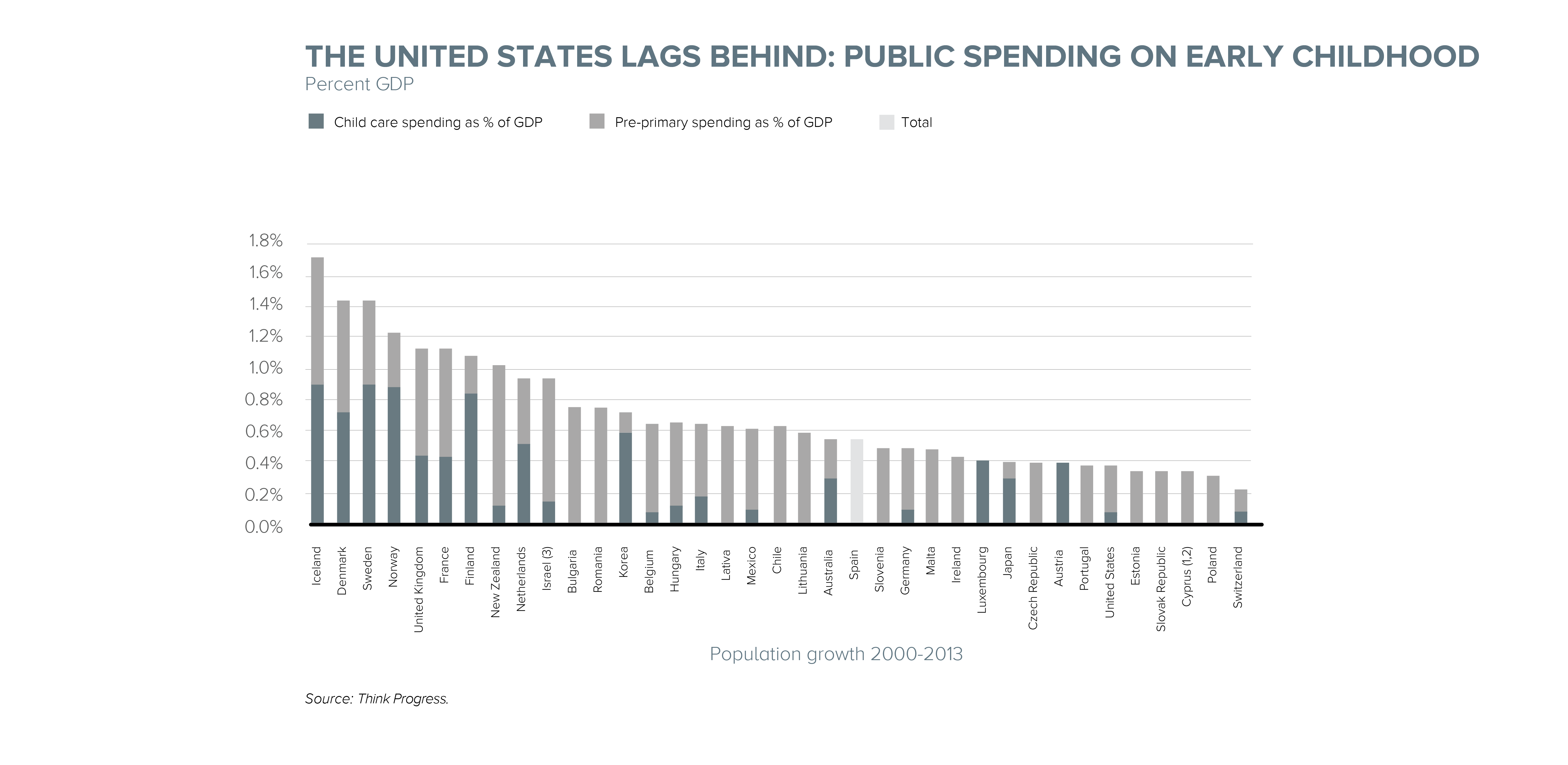 Seven Lessons about Child Poverty
