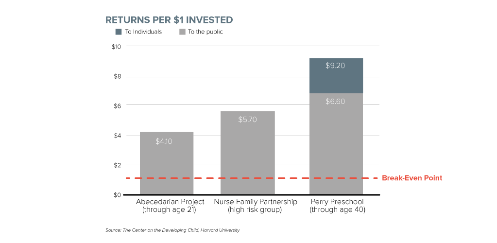Seven Lessons about Child Poverty
