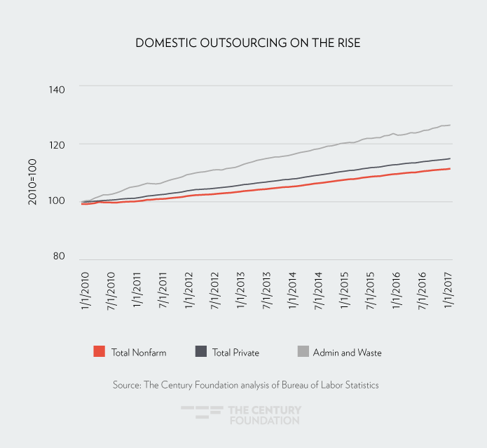 Domestic Outsourcing Proves There’s More to the Jobs Report