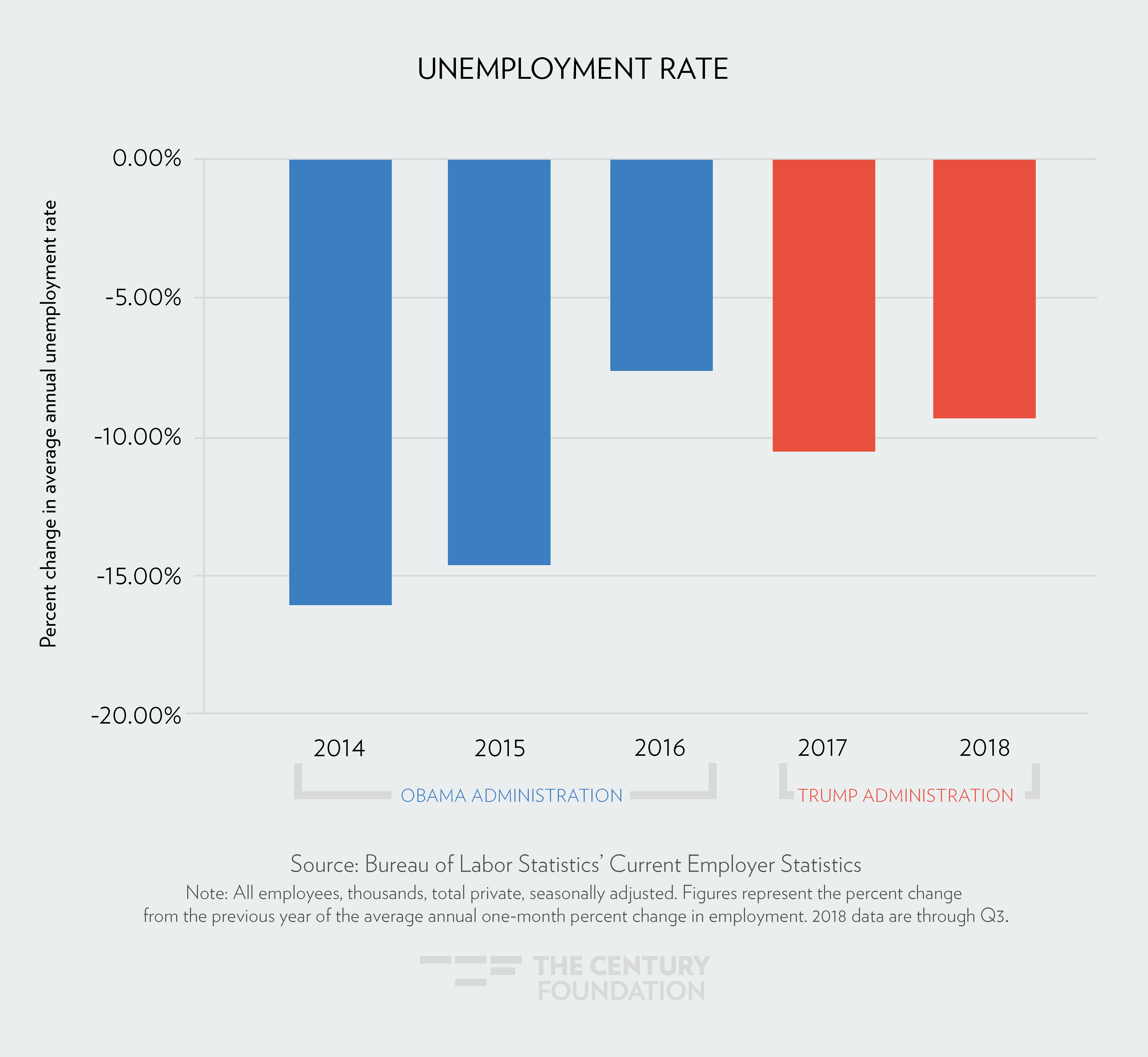 Trump Claims the Economy Is the Best Ever—These 11 Facts Tell a ...