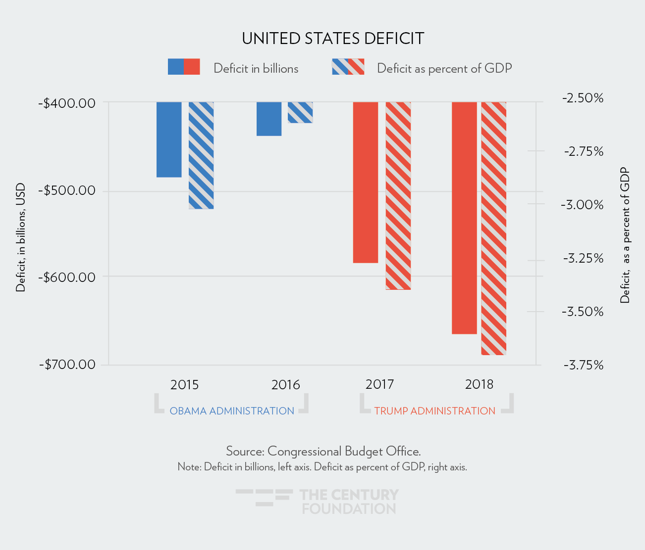 Trump Claims the Economy Is the Best Ever—These 11 Facts Tell a ...