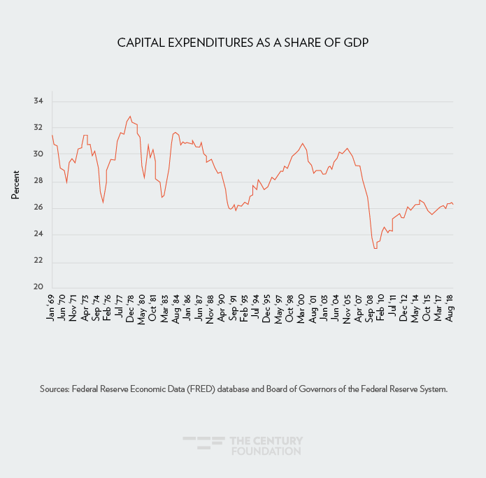 The True State of the U.S. Economy