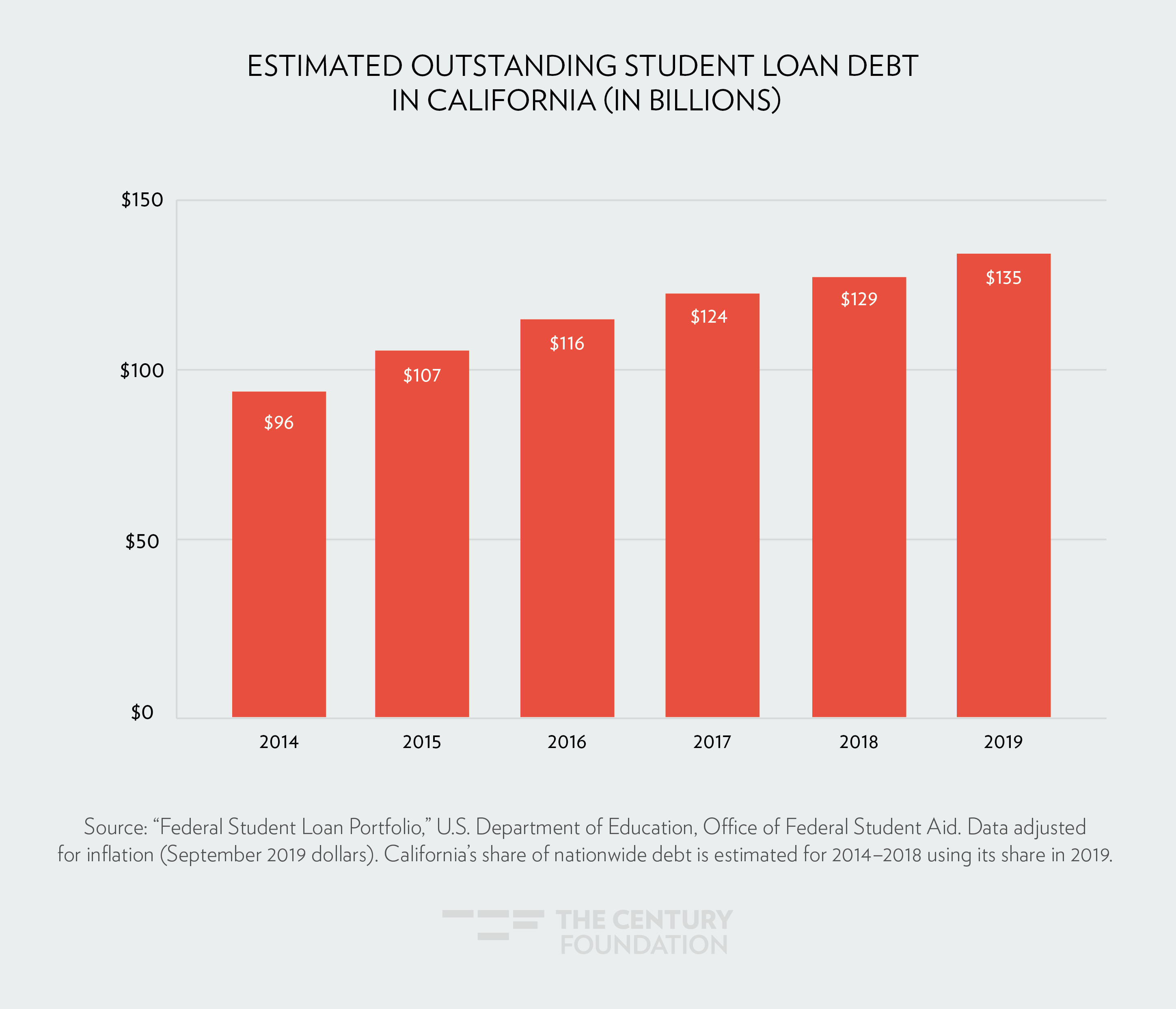California Financial Aid Reform Efforts Continue into New Year