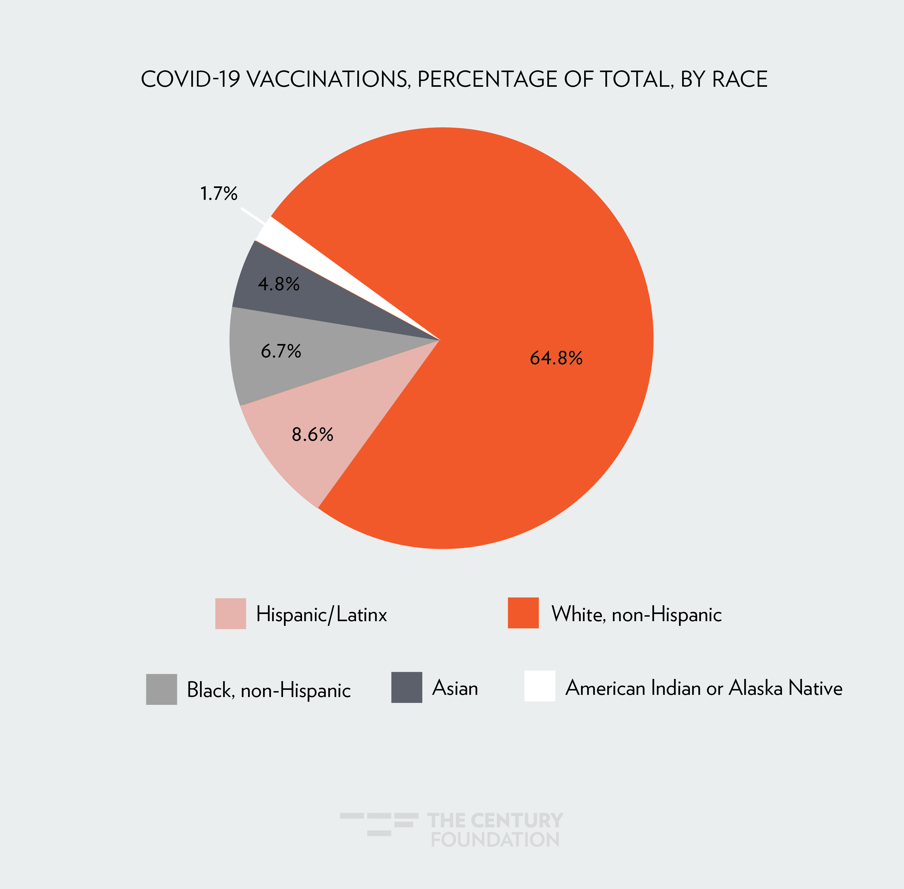 The Path Toward Equity in COVID-19 Vaccination