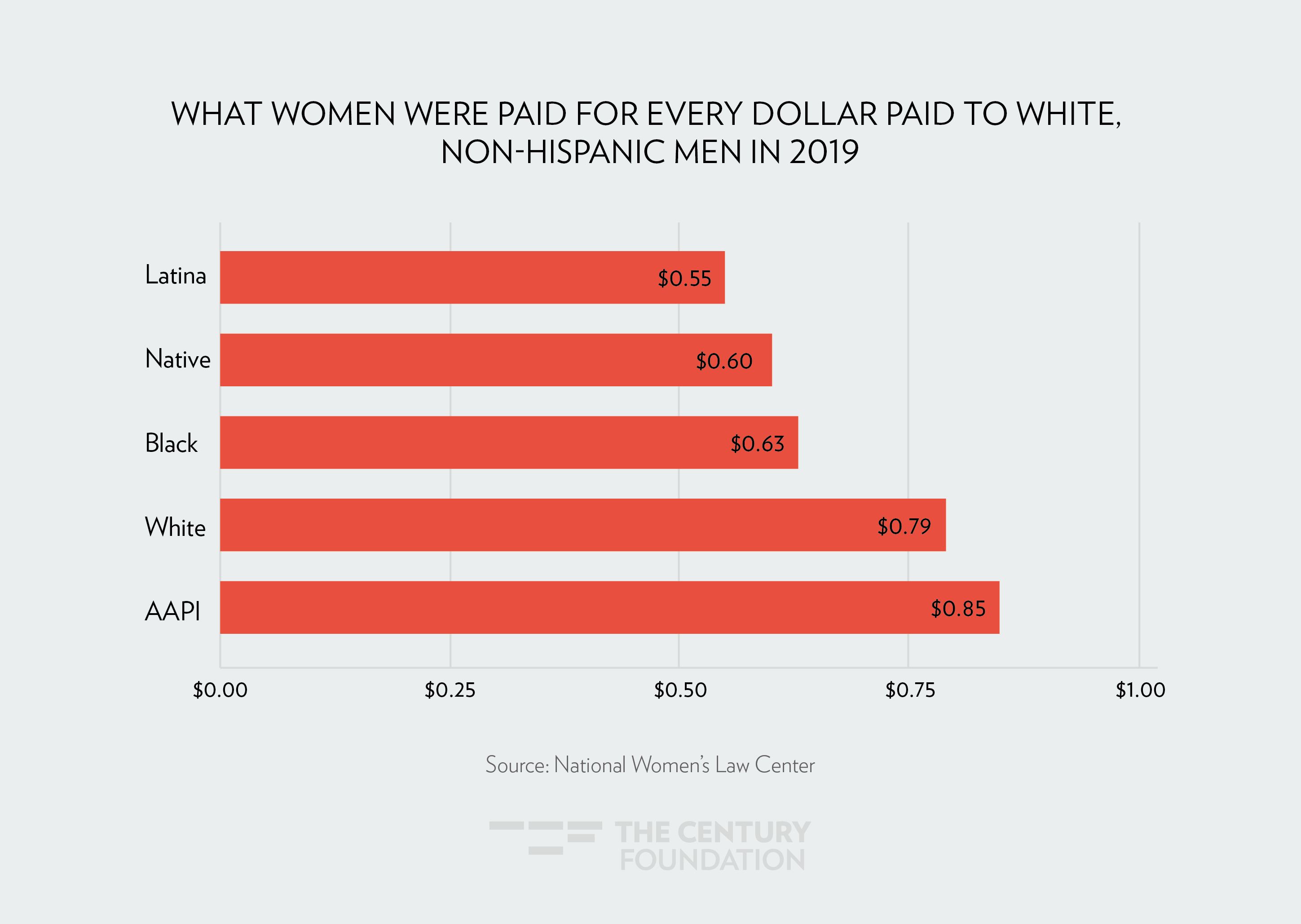 Passage of the Paycheck Fairness Act a Big Step towards a Just Recovery
