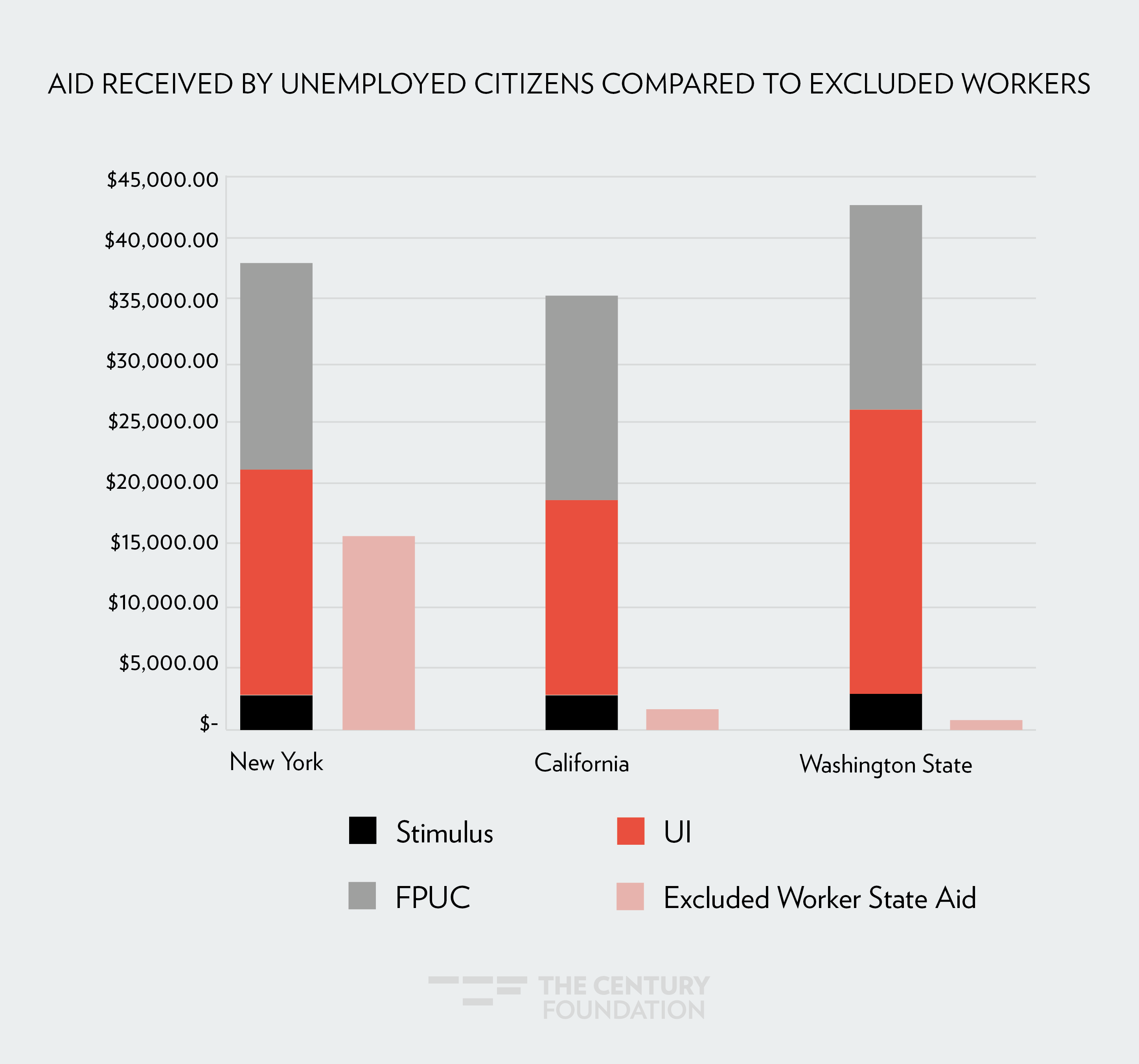 What We Can Learn From Efforts to Provide Aid to Excluded Workers