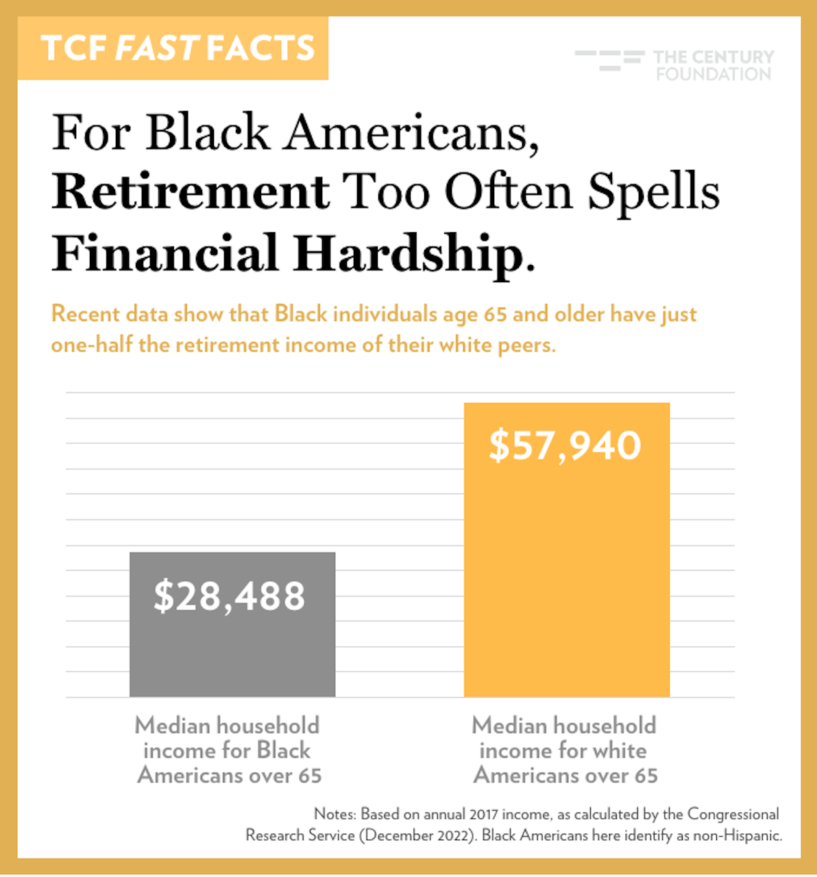 For Black Americans, Retirement Too Often Spells Financial Hardship.