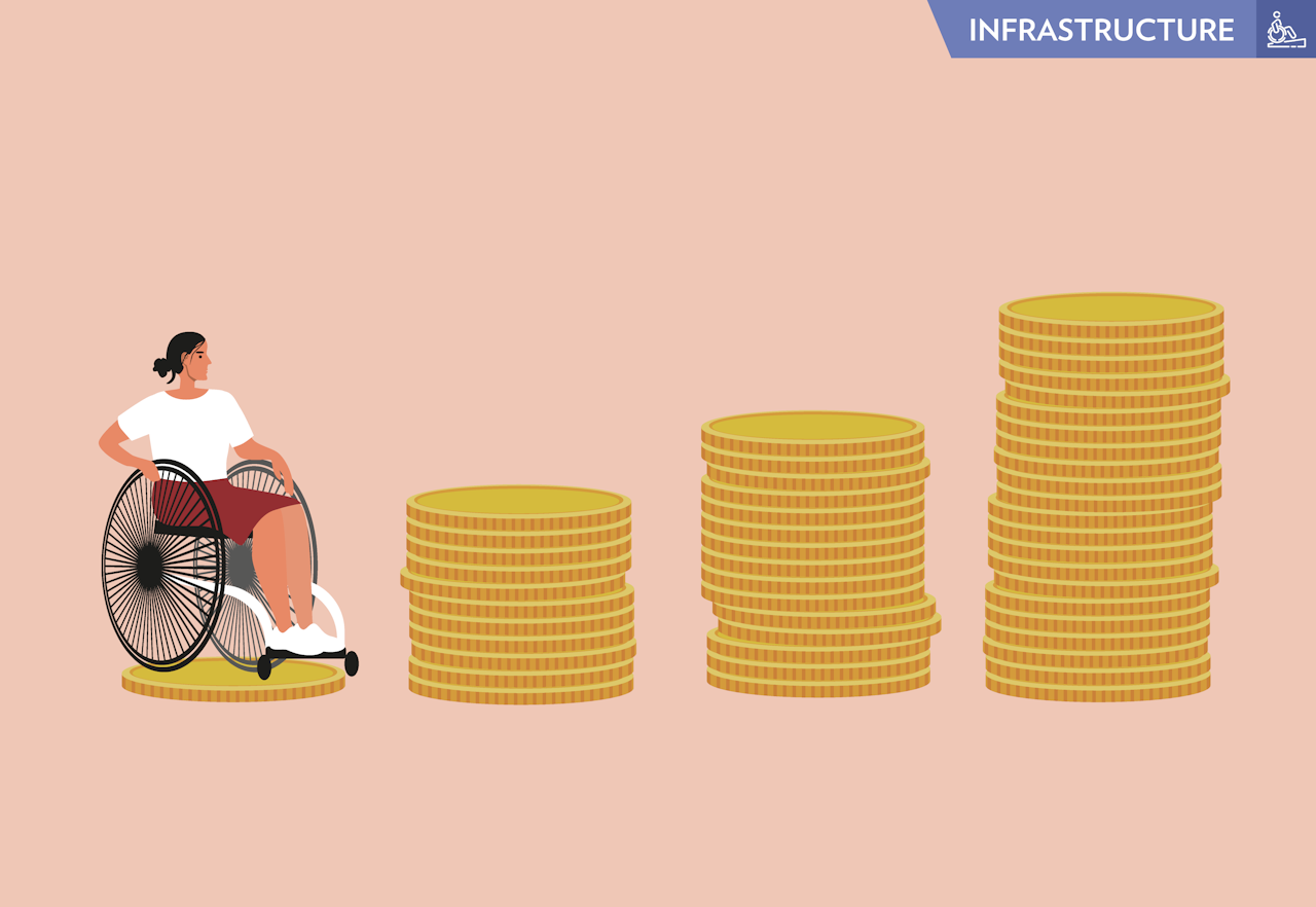 Paying the Disability Tax in an Inaccessible World