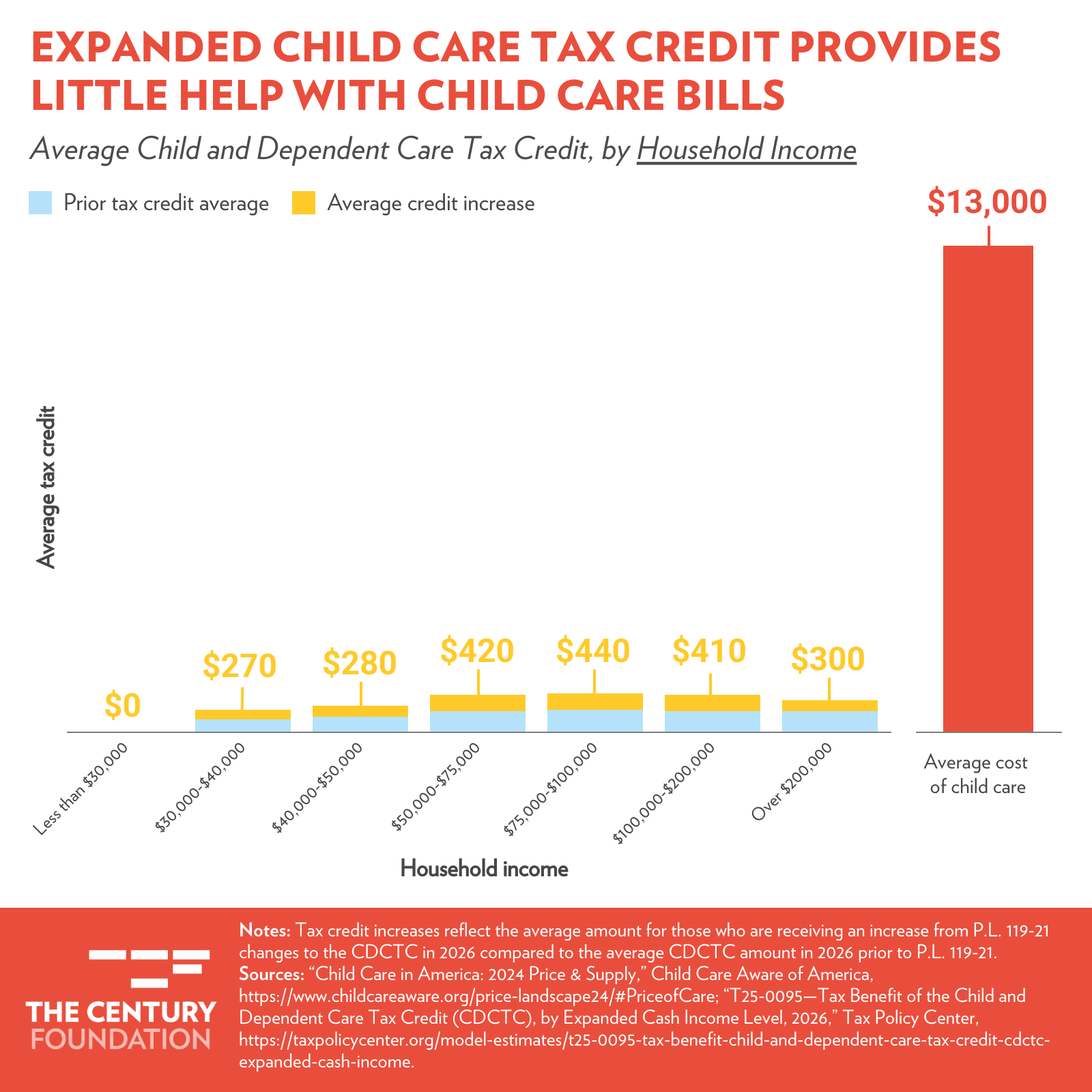 Trump and Republicans in Congress Are Making the Child Care Crisis Even ...
